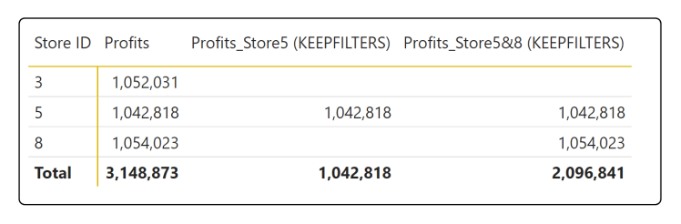 [Power BI] KEEPFILTERS in DAX